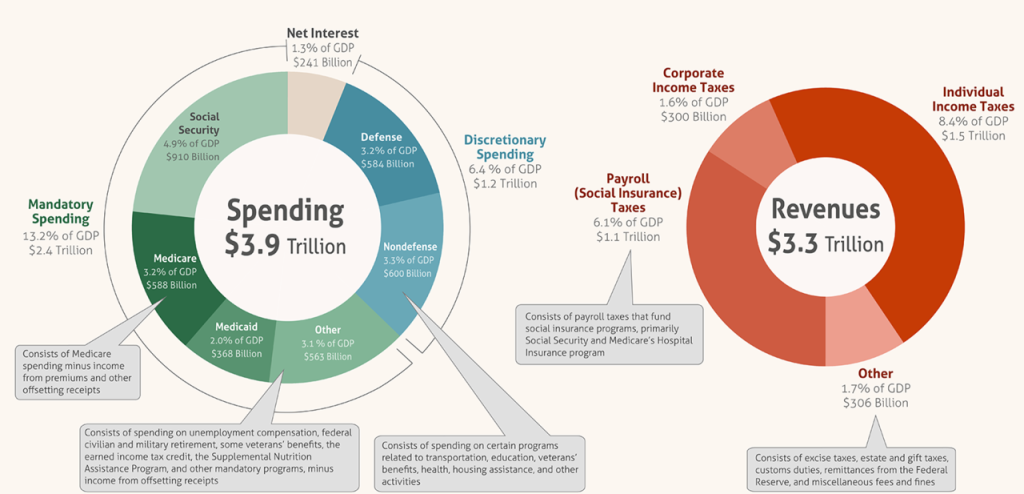 Universal Basic Income – What Is It and Why Are People Talking About It?